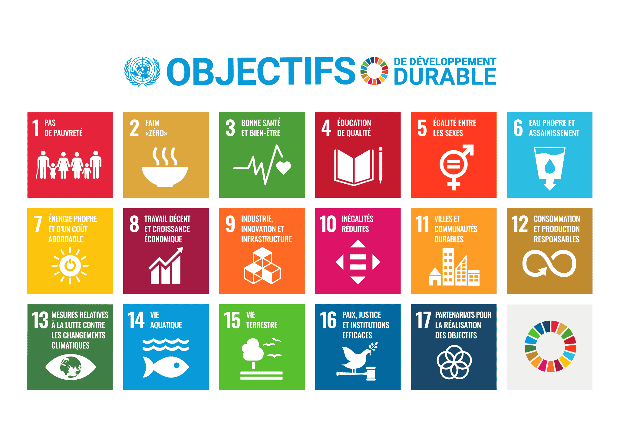 Les ODD : 17 objectifs pour changer le monde d'ici 2030 - MyUnicef